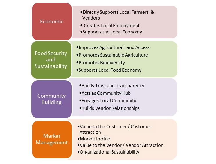 Farmers' Market Toolkit | Demonstrating Value Farmers' Market Toolkit | Demonstrating Value